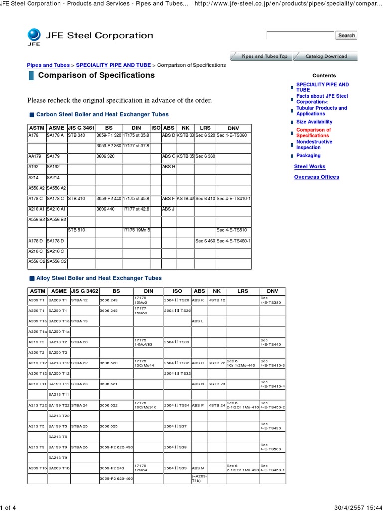PIPE AND TUBE - Comparison of Specifications | PDF | Pipe (Fluid ...