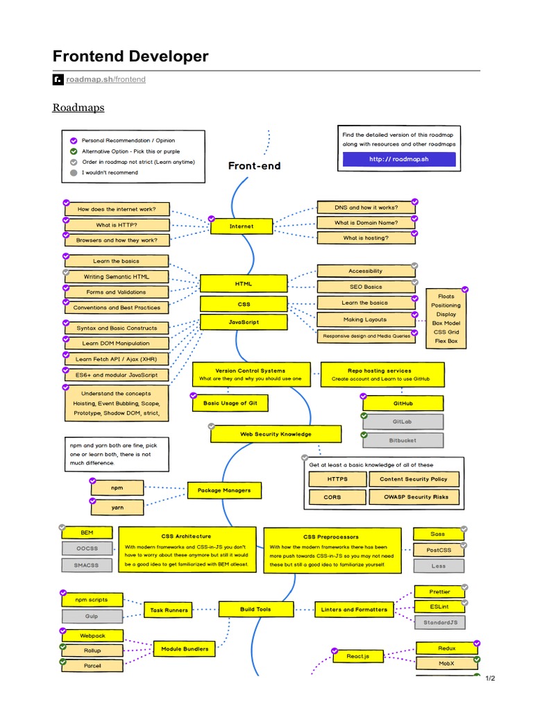 Frontend Developer Guide | PDF