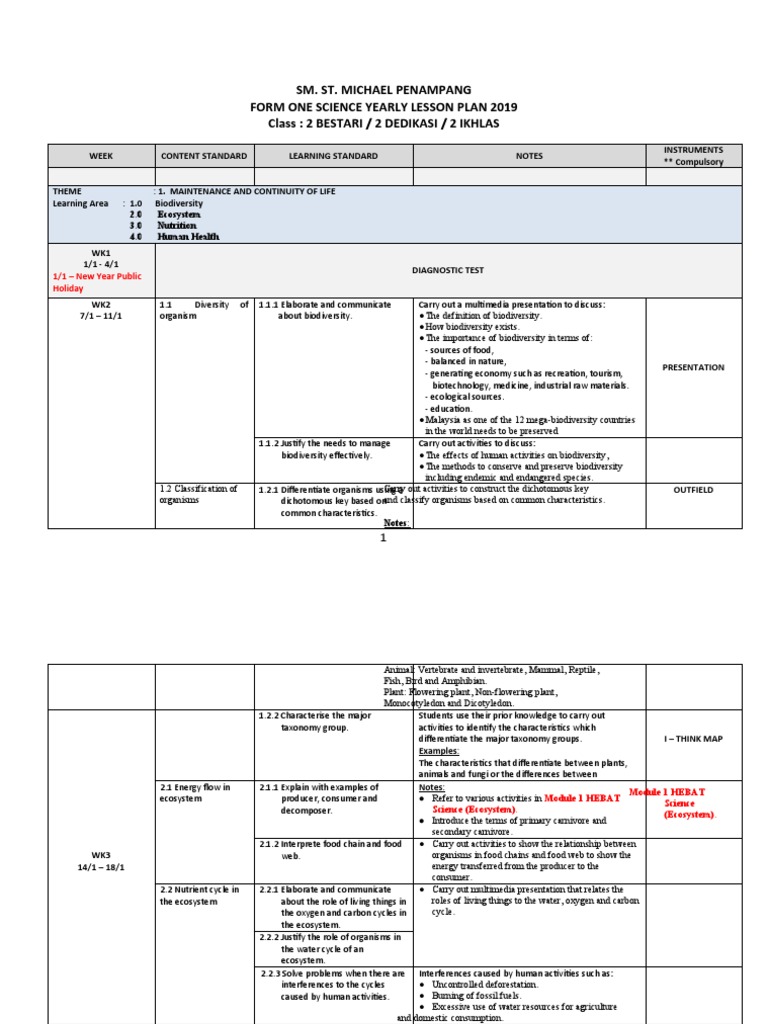 RPT Form 2 Science 2019 | PDF | Digestion | Ecosystem