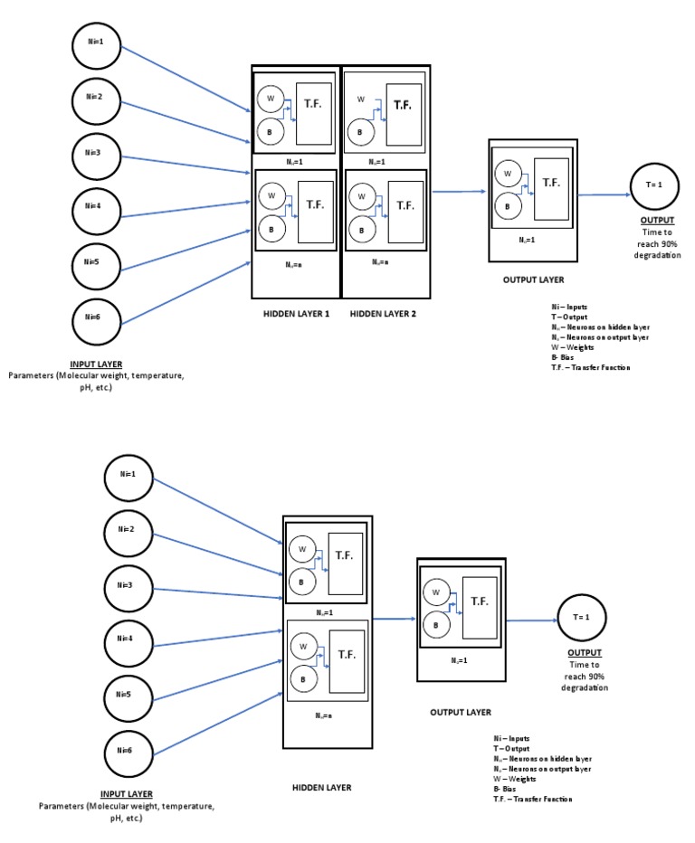 Diagram For ANN | PDF | Computational Neuroscience | Neuroscience