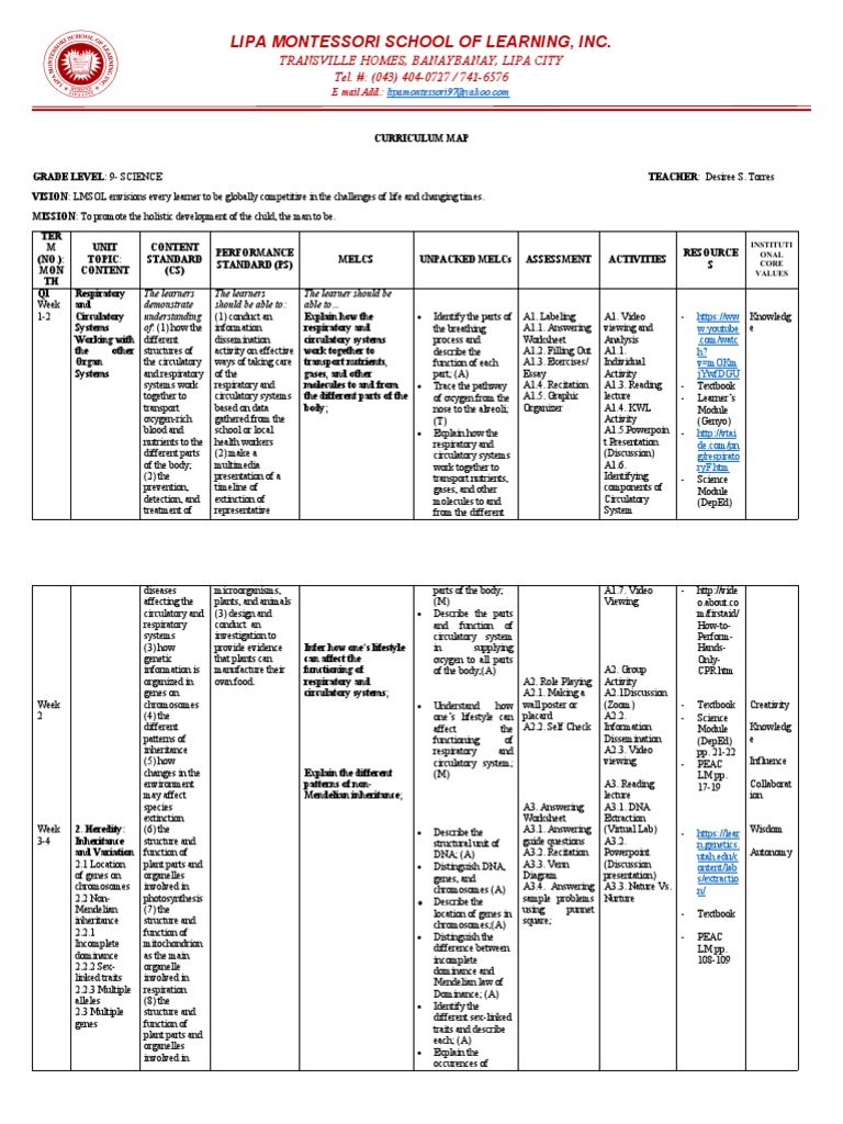 Curriculum Map 9 | PDF | Ionic Bonding | Chemical Bond