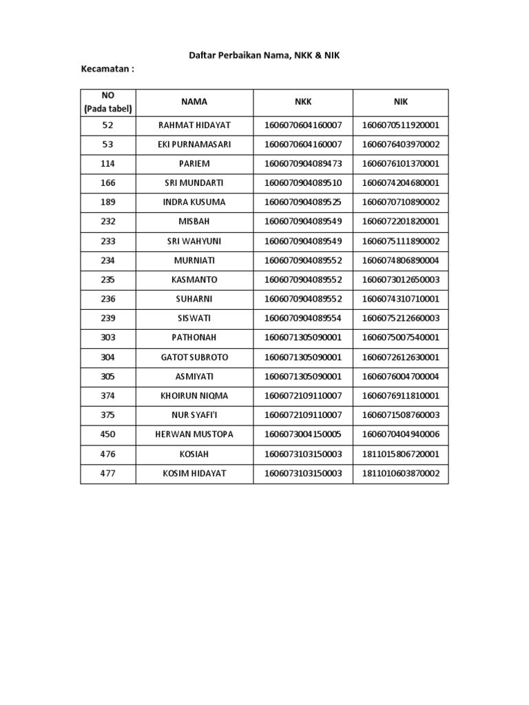 Blanko NIK NKK NUSA SERASAN - FINAL | PDF