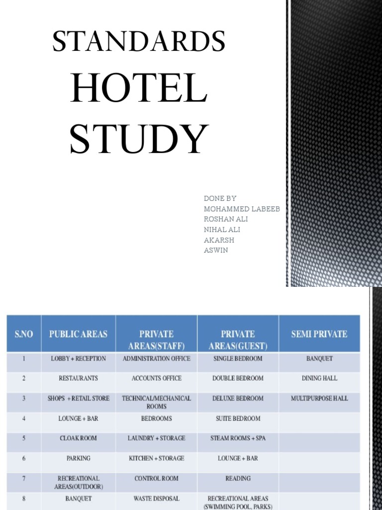 Standards Hotel Study: Done by Mohammed Labeeb Roshan Ali Nihal Ali ...