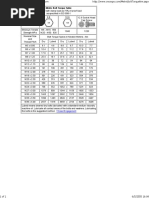 Metric Clearance Hole Chart PDF | PDF | Screw | Equipment