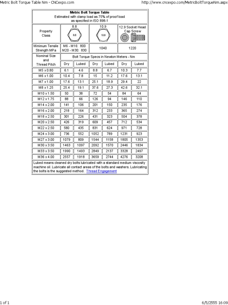 Metric Bolt Torque Table NM - CNCexpo | PDF | Screw | Metalworking