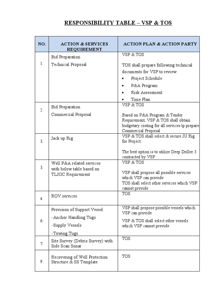TLJOC Bid Preparation Responsibilities | PDF | Nature | Business