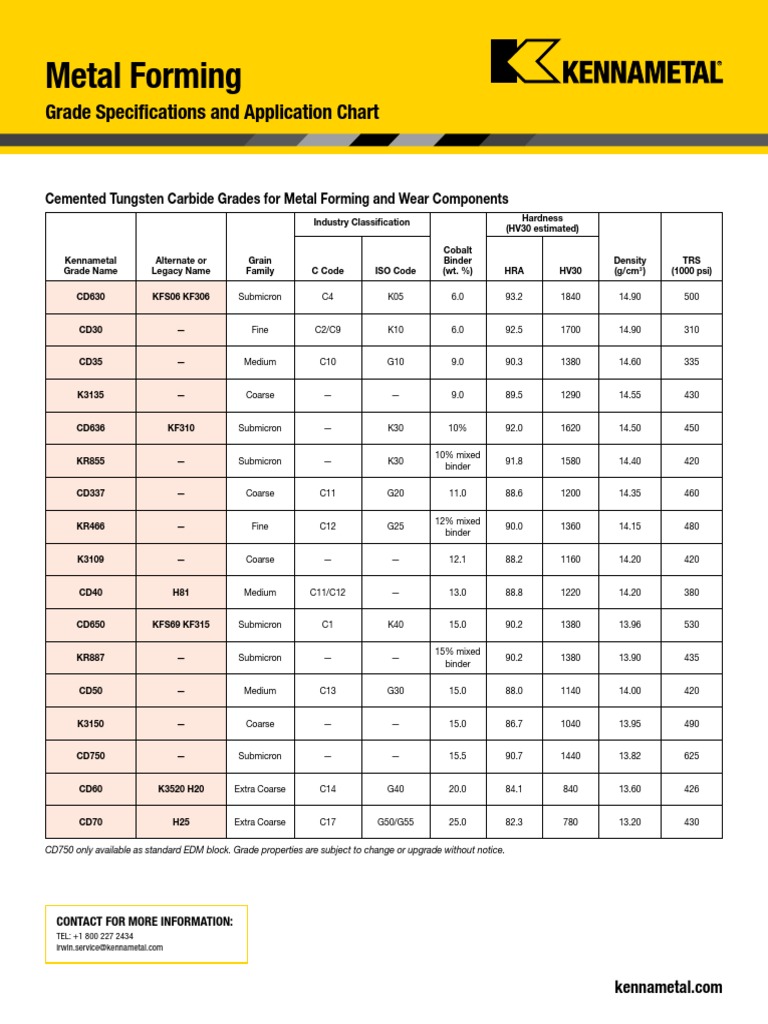 Metal Forming: Grade Specifications and Application Chart | PDF | Steel ...