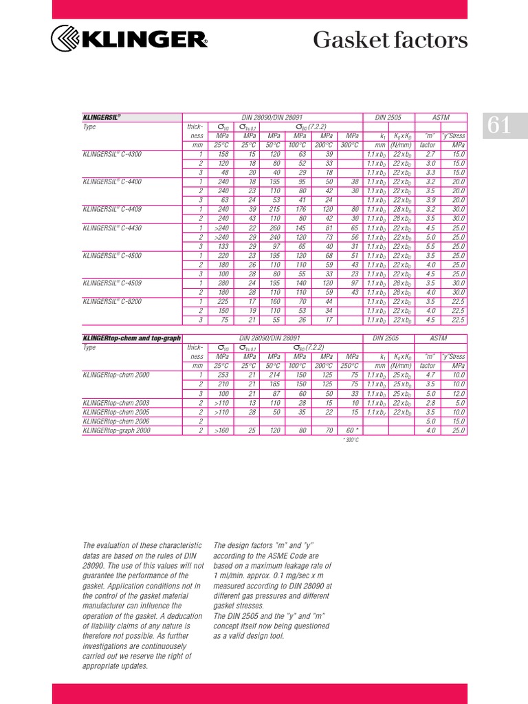 Gasket Factors and Calculations Guide | PDF | Materials | Mechanical ...