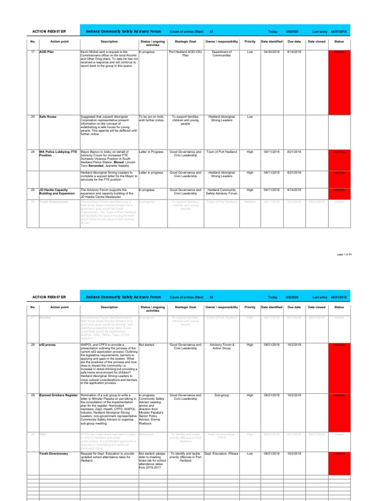 Online - Action Register Community Safety Governance - Groups | PDF ...