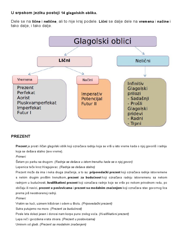 Glagolski Oblici | PDF