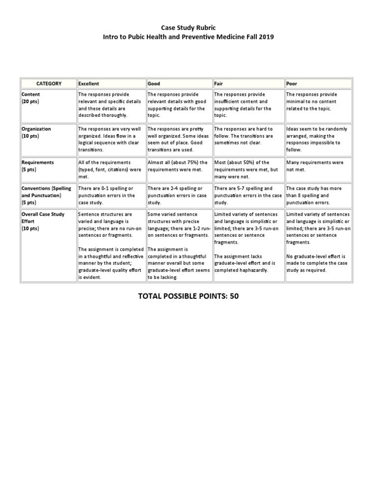 502 Case Study Rubric | PDF | Graduate School | Cognition