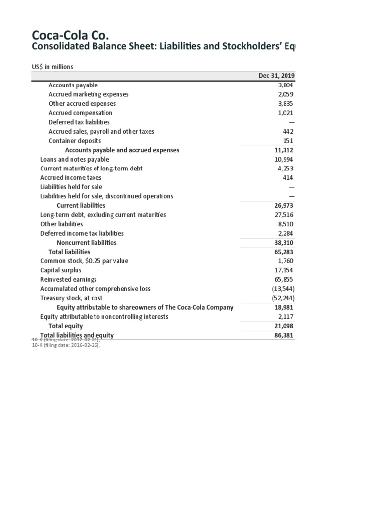 Coca-Cola Financial Overview | PDF | Accrual | Equity (Finance)
