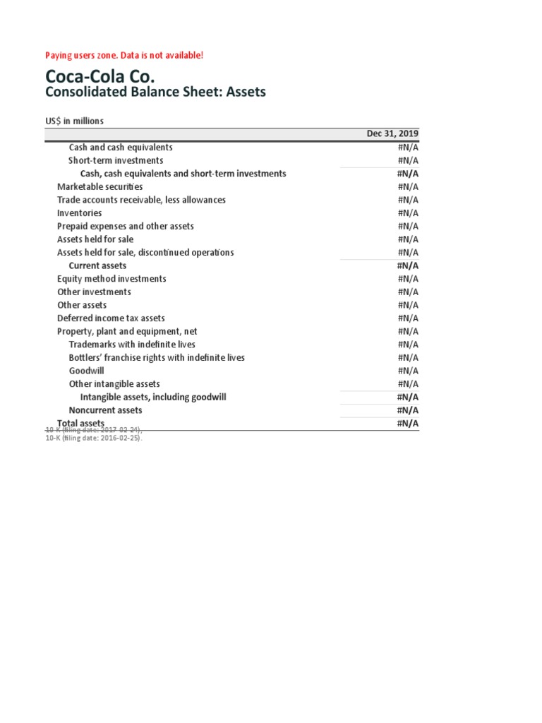 Coca-Cola Co.: Consolidated Balance Sheet: Assets | PDF | Goodwill ...