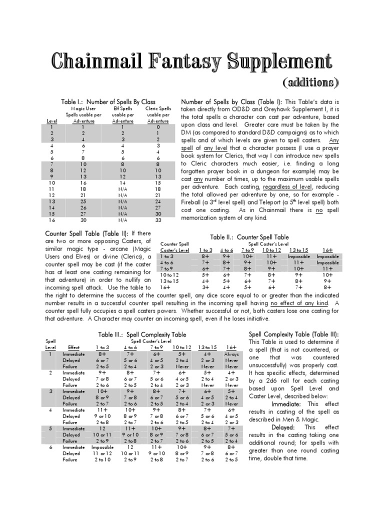 Chainmail Magic System PDF | PDF | Gaming | D20 System