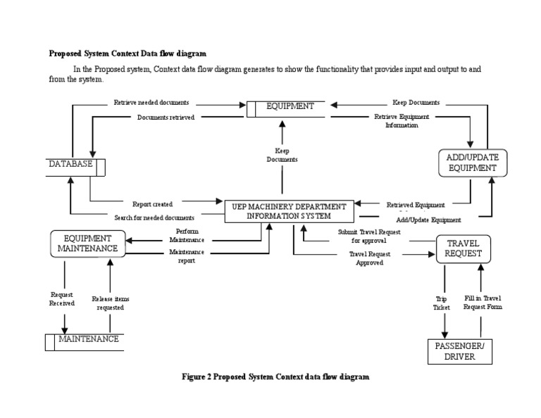 Chap 3 Ext 1 b4 Proposed System Diagram (Proposed System Context Data ...