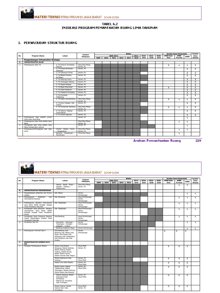 Tabel 6.2 INDIKASI PROGRAM PEMANFAATAN RUANG PDF | PDF
