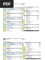 LEED V4.1 Score Card | PDF | Leadership In Energy And Environmental ...