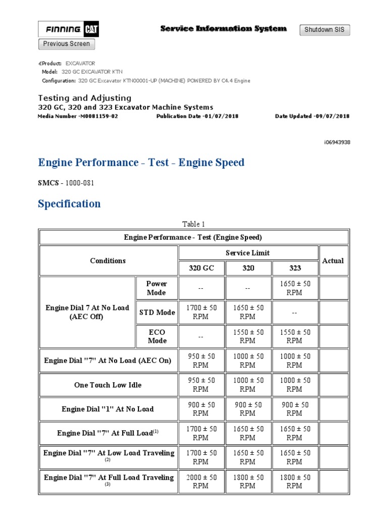 Engine Performance - Test - Engine Speed: 320 GC, 320 and 323 Excavator ...
