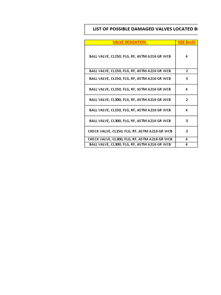 List of Possible Damaged Valves | PDF
