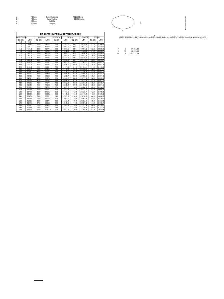 Tank Soundings-All Kind | PDF | Sphere | Differential Geometry
