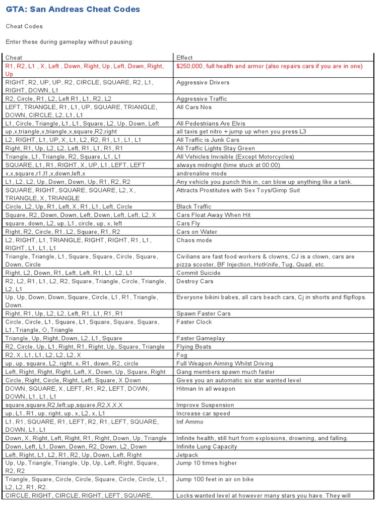 Kode Cheaat GTA | PDF | Traffic | Transport