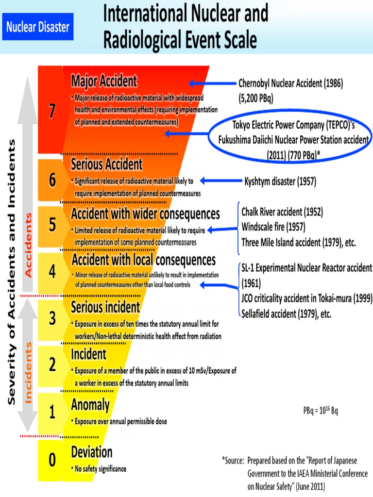 Nuclear Disaster Event Severity Scale | PDF | Nuclear And Radiation ...