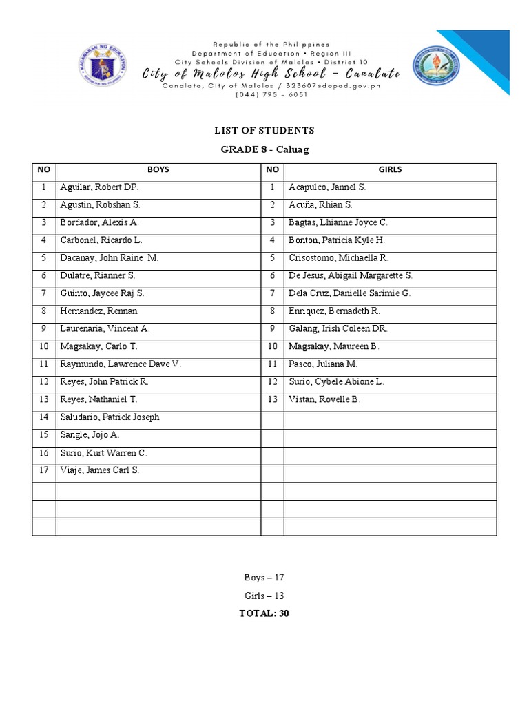 Student Enrollment Lists by Grade and Teacher for the 2018-2019 School ...