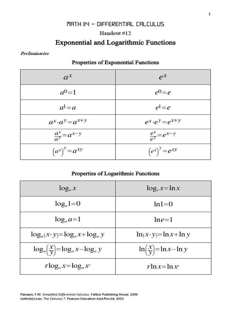 Derivatives of Exponential and Logarithmic Functions PDF | PDF | Differential Calculus | Subtraction