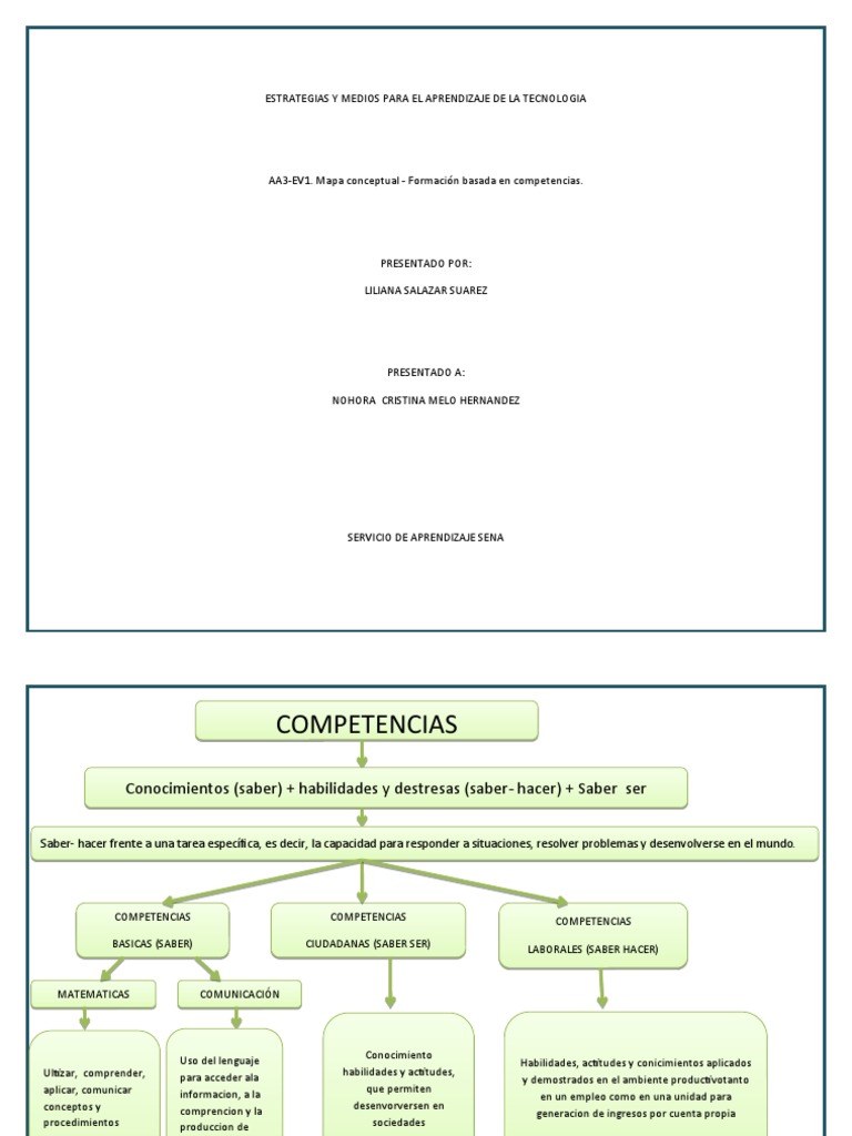 AA3-EV1. Mapa Conceptual - Formación Basada en Competencias. | Descargar gratis PDF ...