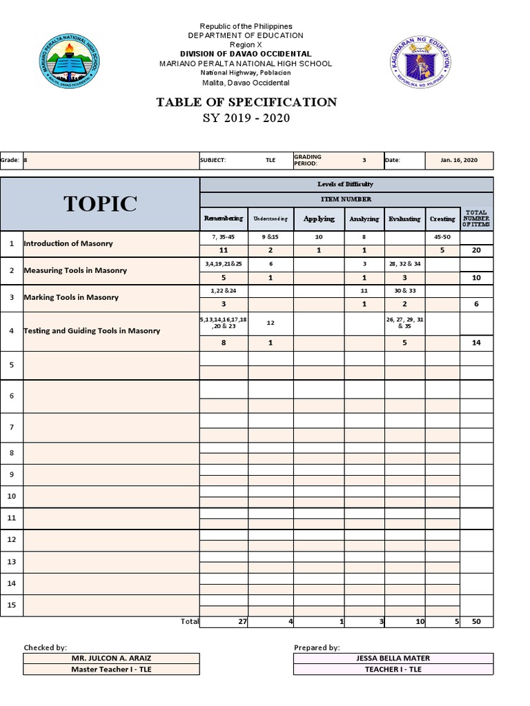 TLE Grade 8 Table of Specifications | PDF | Educational Assessment And ...
