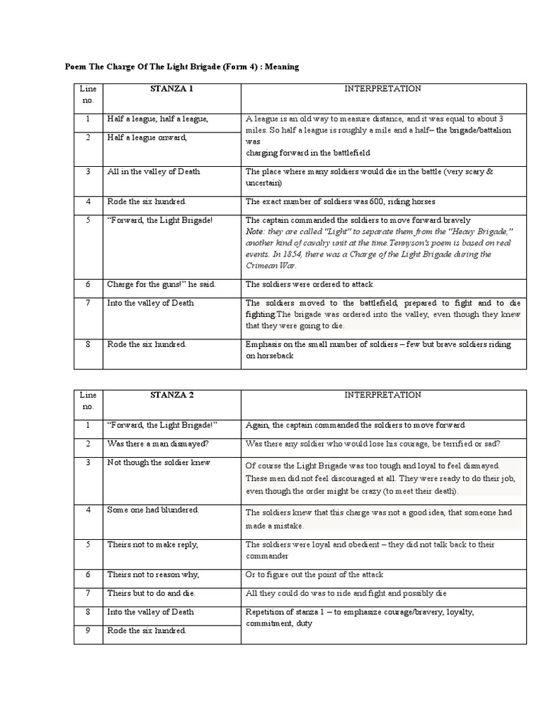 Poem The Charge of The Light Brigade | PDF | Military | Military Science