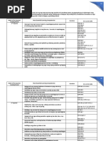 FILIPINO MELCs Grade 2 PDF | PDF