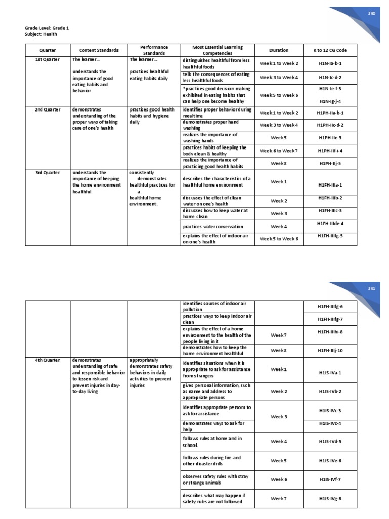 HEALTH MELCs Grade 1.pdf | Hygiene | Diet (Nutrition)