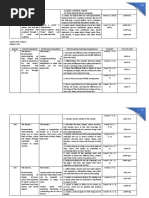 PE MELCs Grade 3 | PDF | Learning | Physical Education