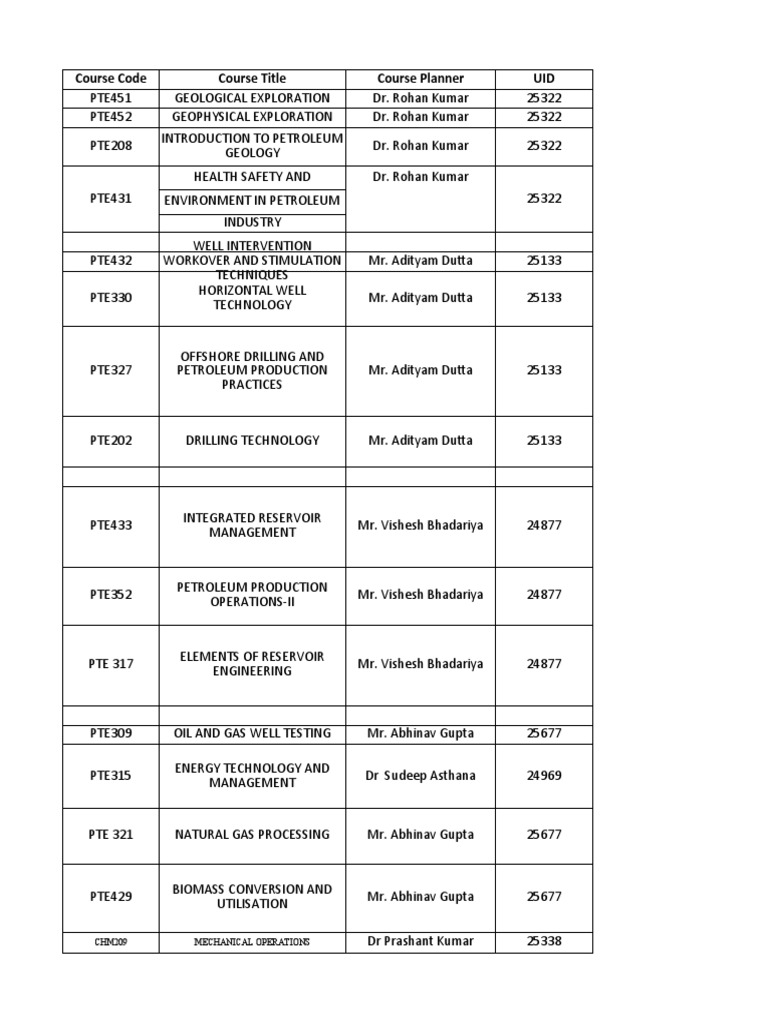 Course Code Course Title Course Planner UID: CHM209 Mechanical ...