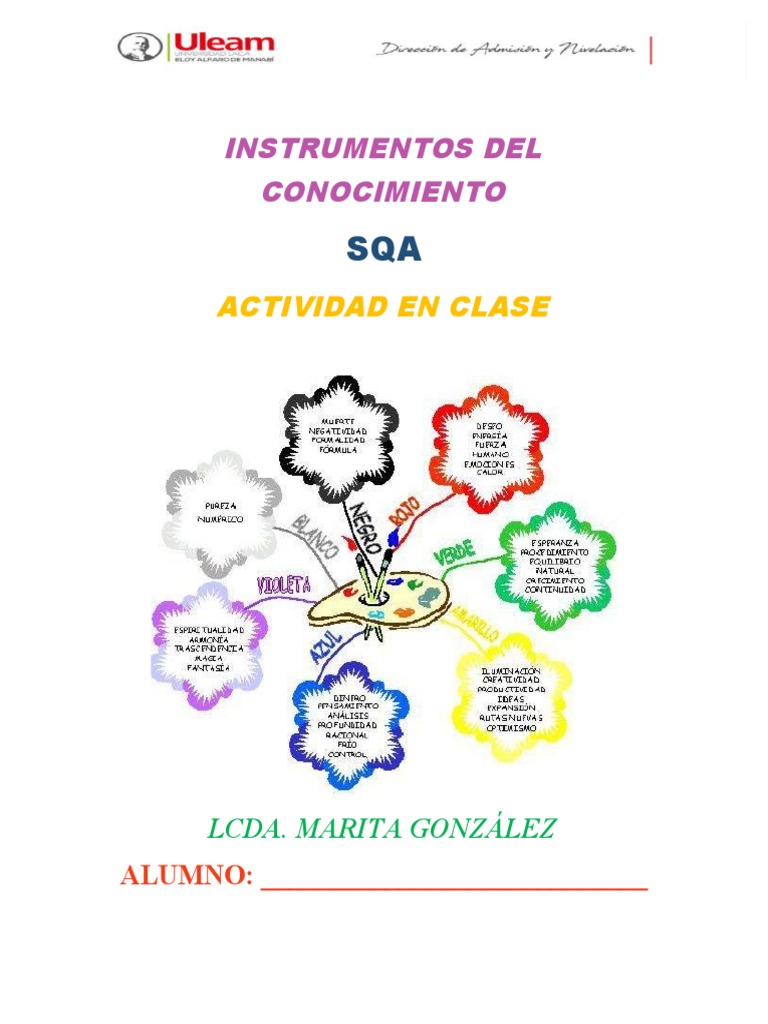 Que Sé Qué Quiero Aprender Que Aprendí-1 | PDF