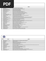 2024 04 16 ADVISORY HRDU Process and Requirements For New and Renewal ...