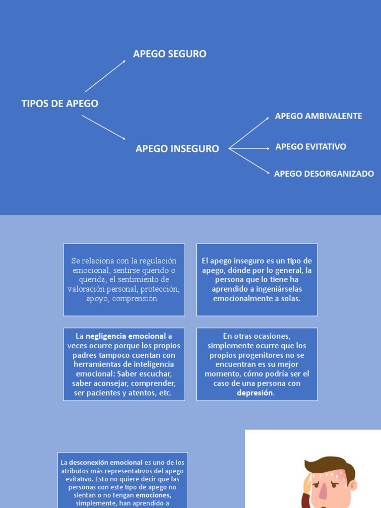 Tipos de Apego y su Impacto Emocional | PDF | Teoría de apego | Las ...