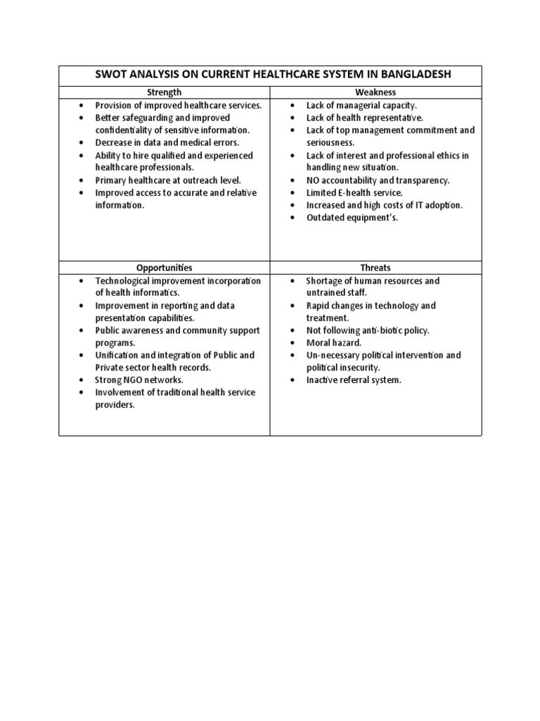 Swot Analysis On Current Healthcare System in Bangladesh: Strength ...