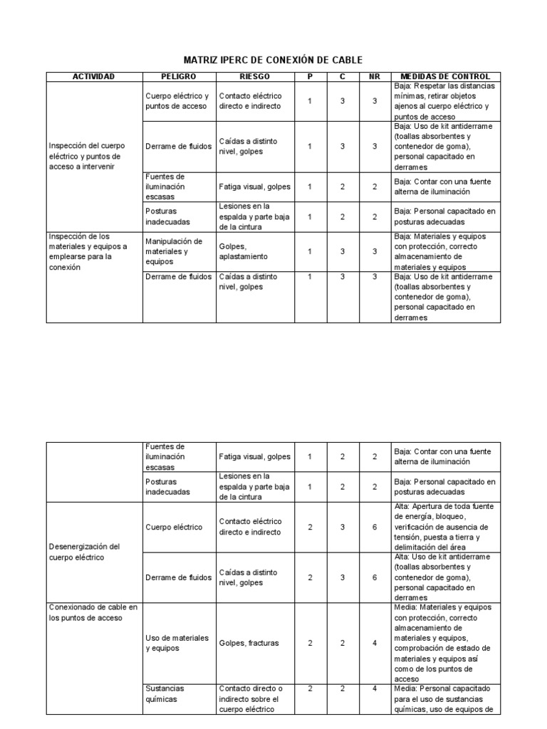 Matriz Iperc de Conexión de Cable | PDF | Electricidad | Ingenieria ...