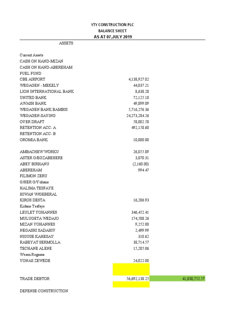 Balance Sheet of Yty-As of July 07,2019 | PDF | Expense | Retained Earnings
