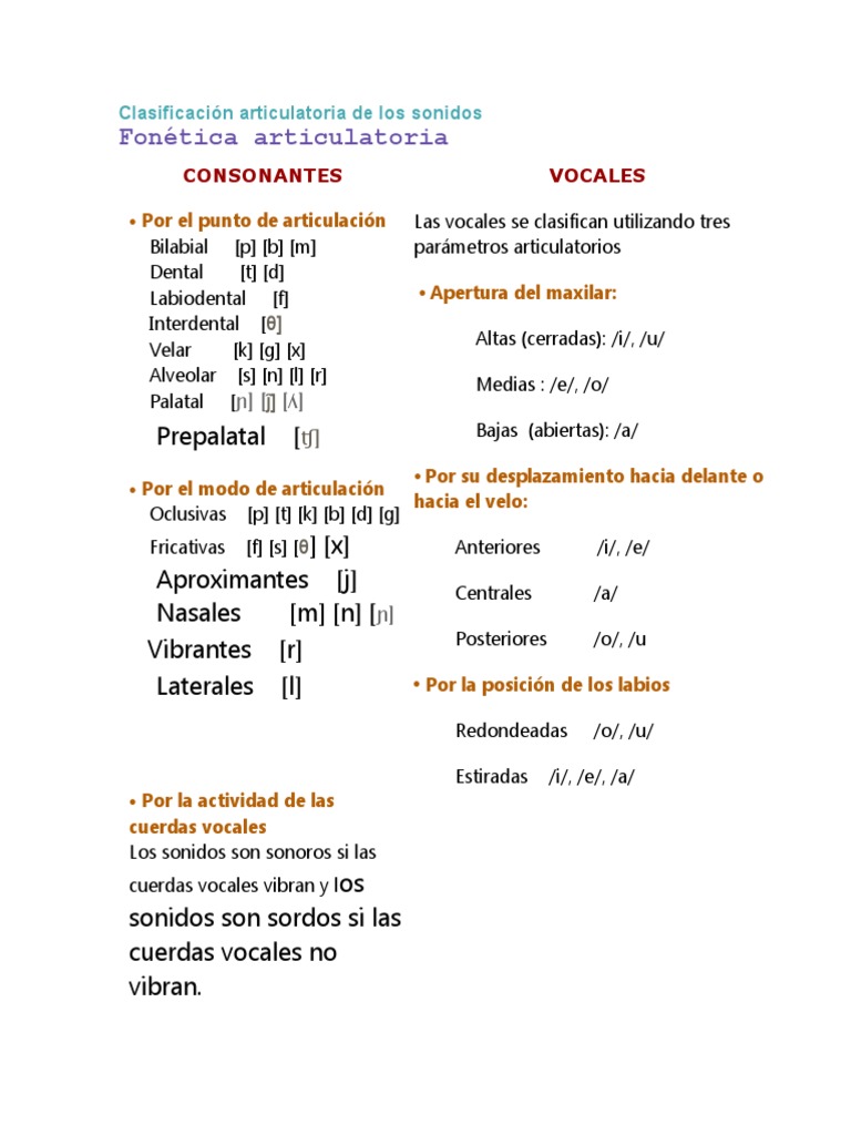 Clasificación Articulatoria de Los Sonidos SEPTIMO | PDF | Fonética ...