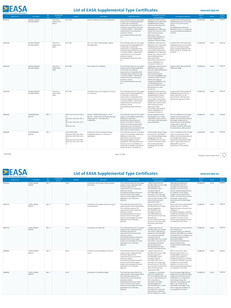 List of EASA Supplemental Type Certificates | PDF | Jet Aircraft | Aviation