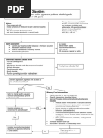Behaviour Problems Inventory (BPI-01) | PDF | Behavioural Sciences ...