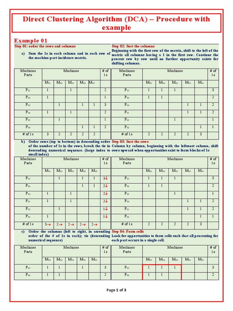 Lecture 14 Direct Clustering Algorithm - Procedure With Example | PDF | Matrix (Mathematics ...