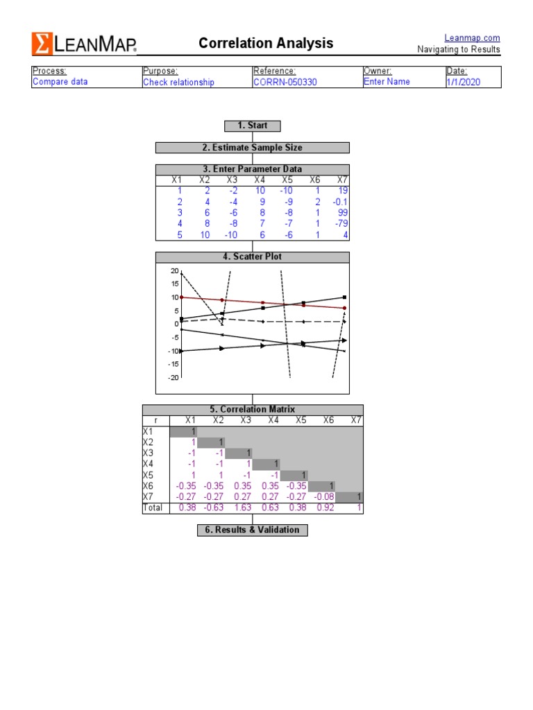 Correlation Analysis: Compare Data Check Relationship CORRN-050330 ...