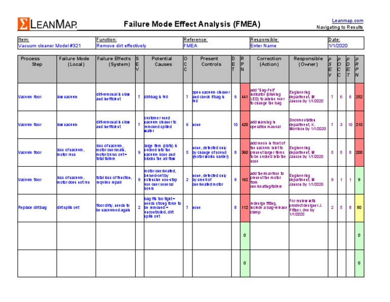 Failure Mode Effect Analysis (FMEA) | PDF | Vacuum Cleaner | Systems ...