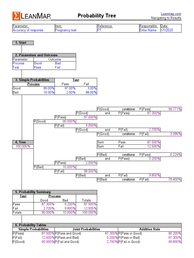 Leanmap FREE Probability Tree Calculator | PDF | Statistics | Applied Mathematics