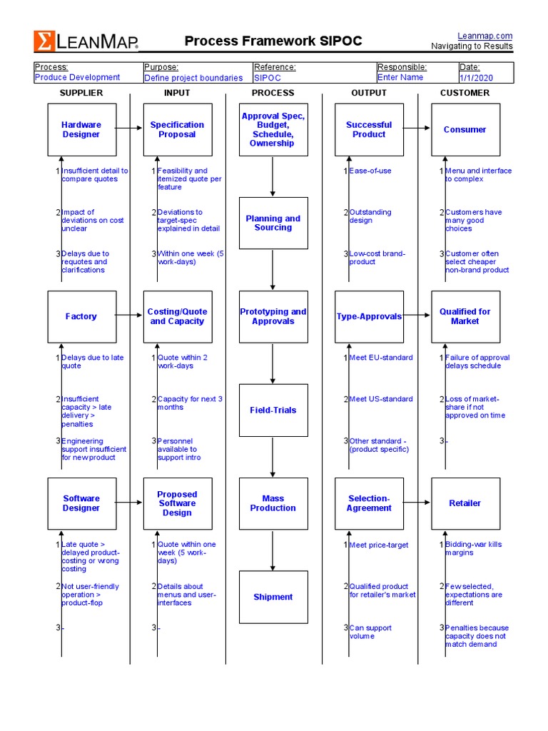 Process Framework SIPOC: Supplier Input Process Output Customer | PDF ...