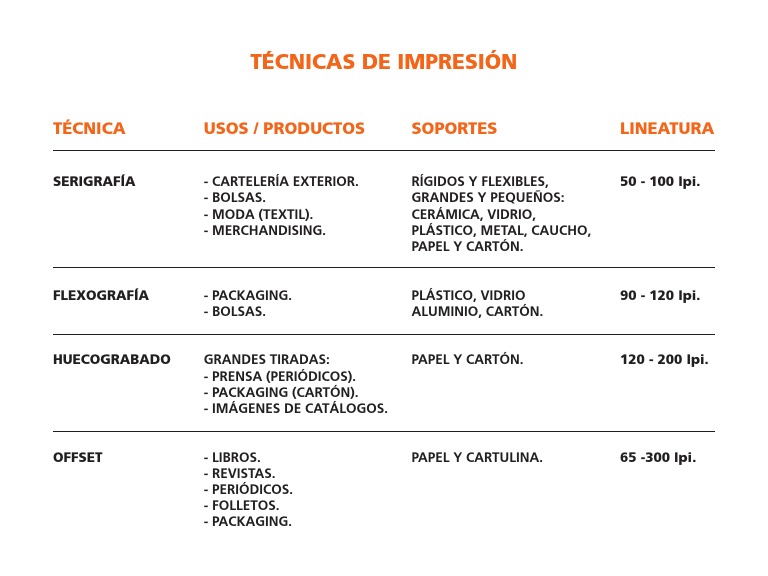 Técnicas de Impresión y Lineatura | PDF